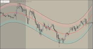 Polynomial Regression Channel Indicator ThinkorSwim TOS Script