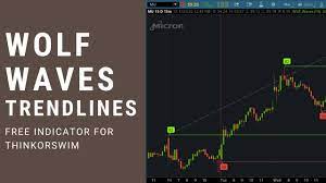 Wolfe Wave for ThinkorSwim Indicator TOS Script